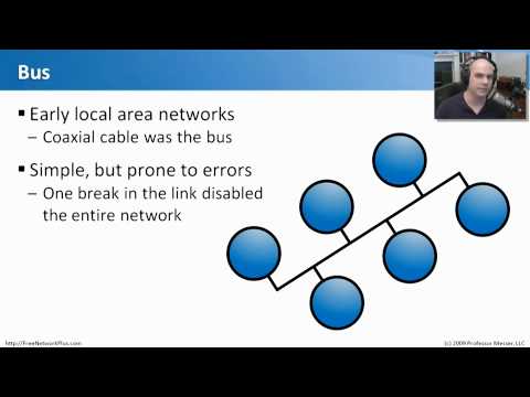 CompTIA Network+ N10-004: 2.3 - Common Physical Network Topologies ...