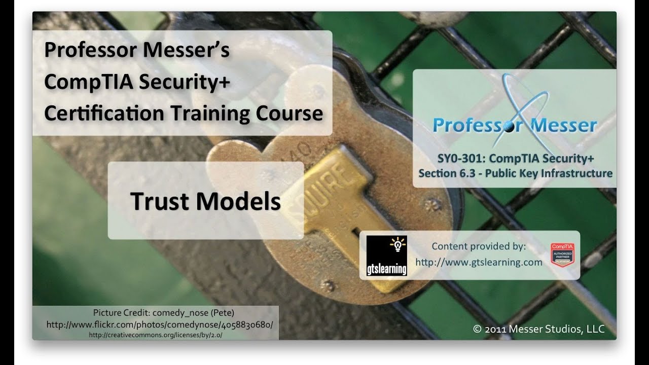 CompTIA Security+ SY0-301: 6.3 - Trust Models - Professor Messer IT ...