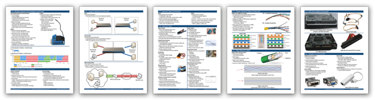 220-1101 Core 1 A+ Success Bundle – Professor Messer’s