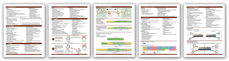 Professor Messer’s SY0-501 Security+ Success Bundle - Physical Edition ...