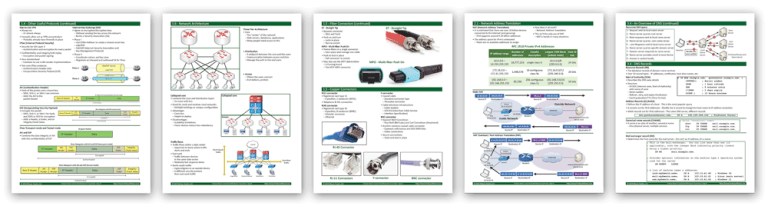 N10-009 Success Bundle – Professor Messer’s Network+